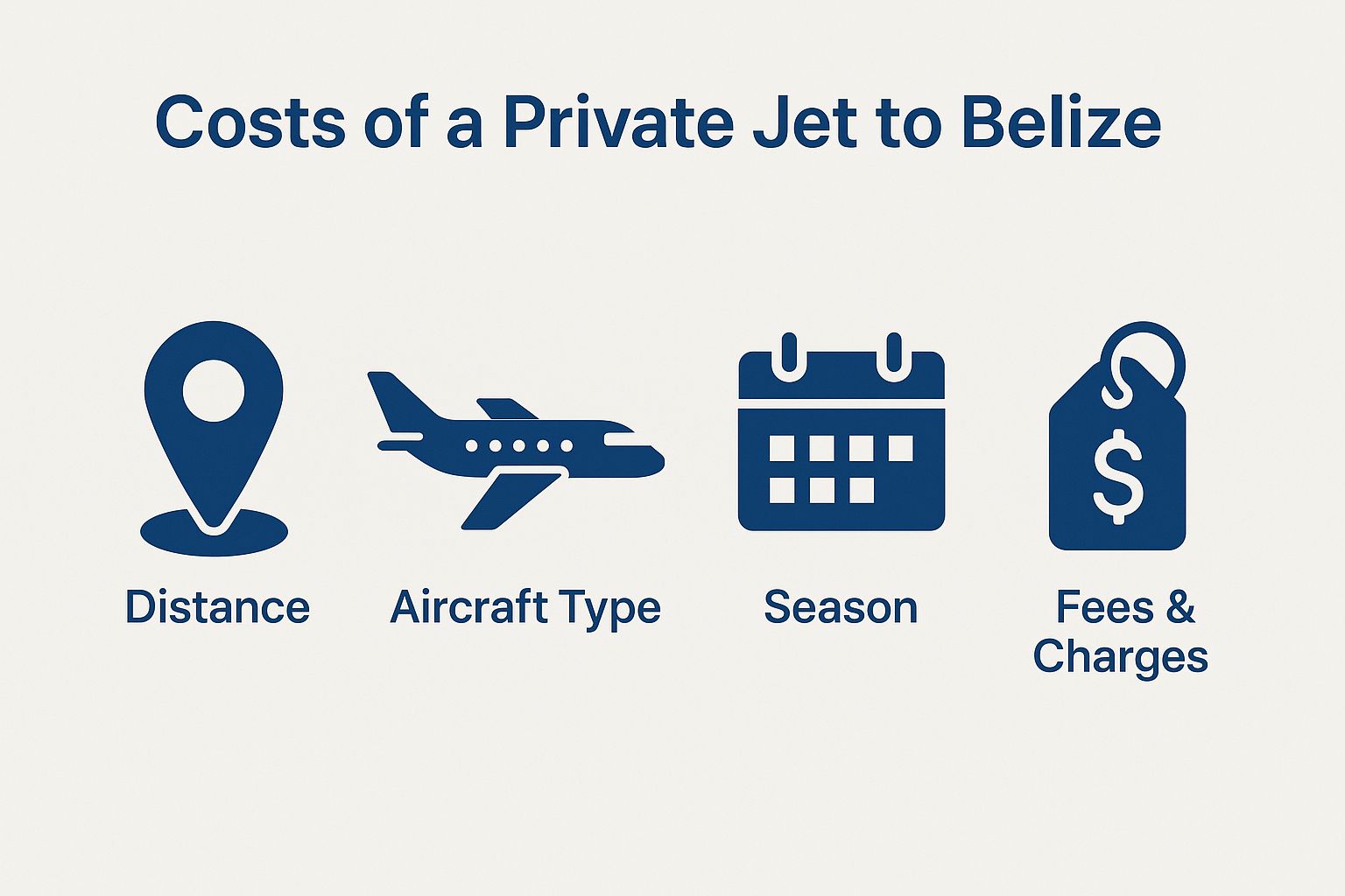 Private Jet Flights to Belize for Tropical Adventures