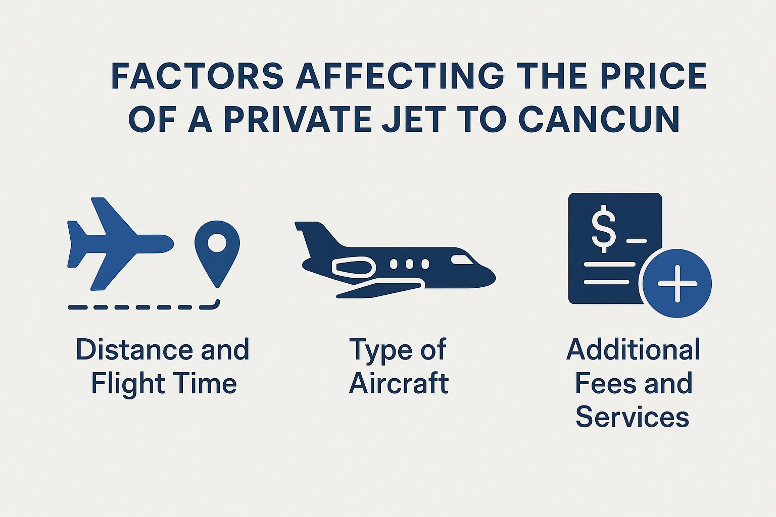 Private Jet Price Guide for Trips to Cancun